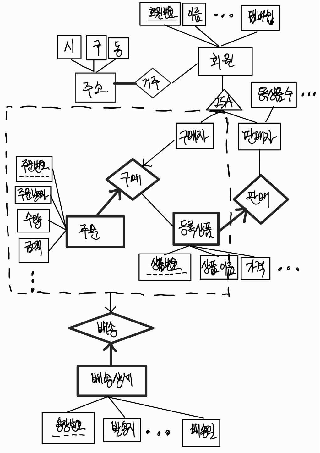 GitHub - binary-ho/Discopangpang