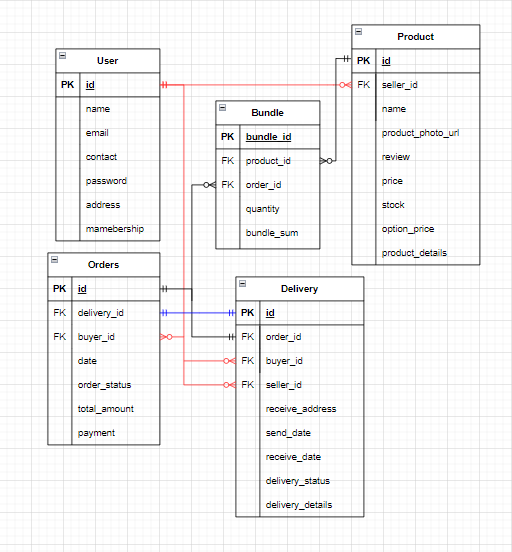 GitHub - binary-ho/Discopangpang