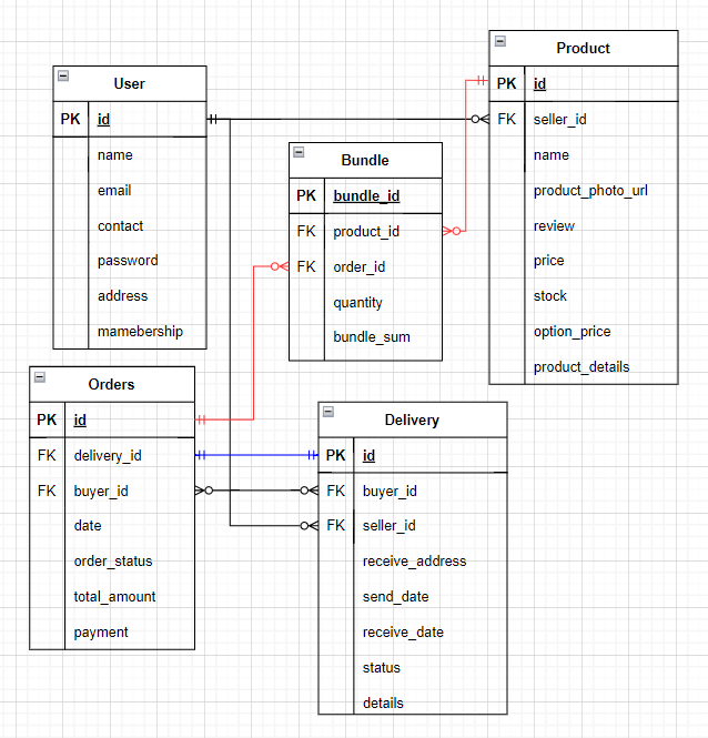 binary-ho (binary_ho) · GitHub