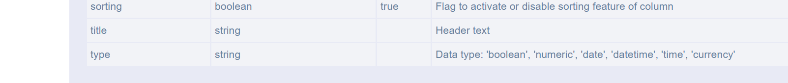 Mask password column · Issue #2481 · mbrn/material-table · GitHub