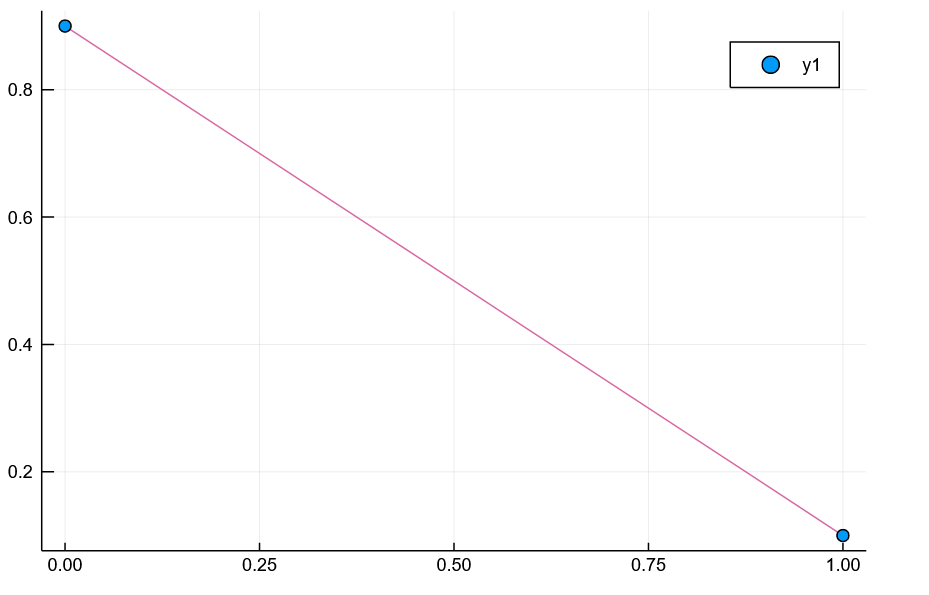 Showing Probability Mass Function for discrete distributions · Issue ...