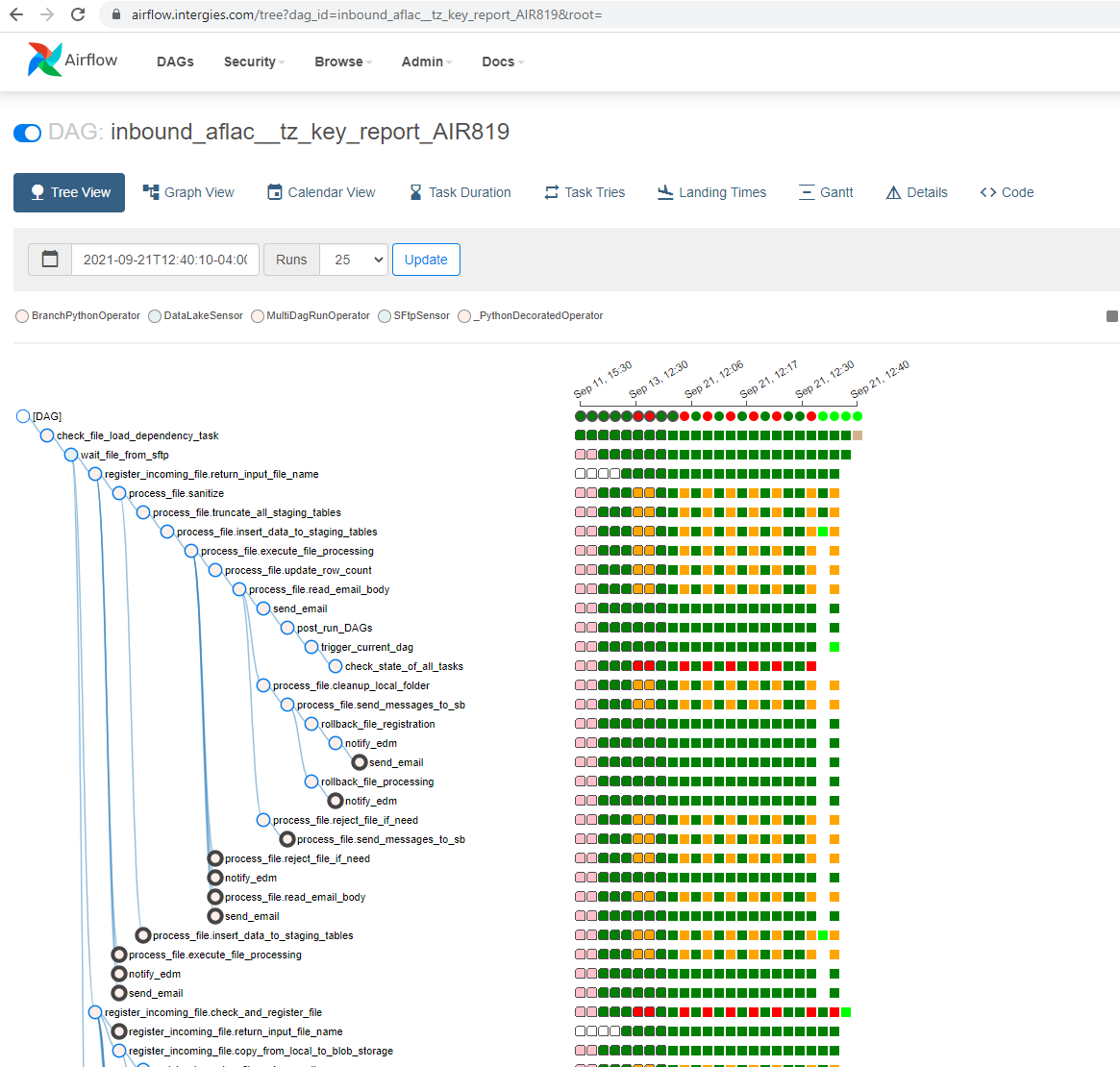 Setting max_active_runs = 1 - still have multiple instances of the same ...