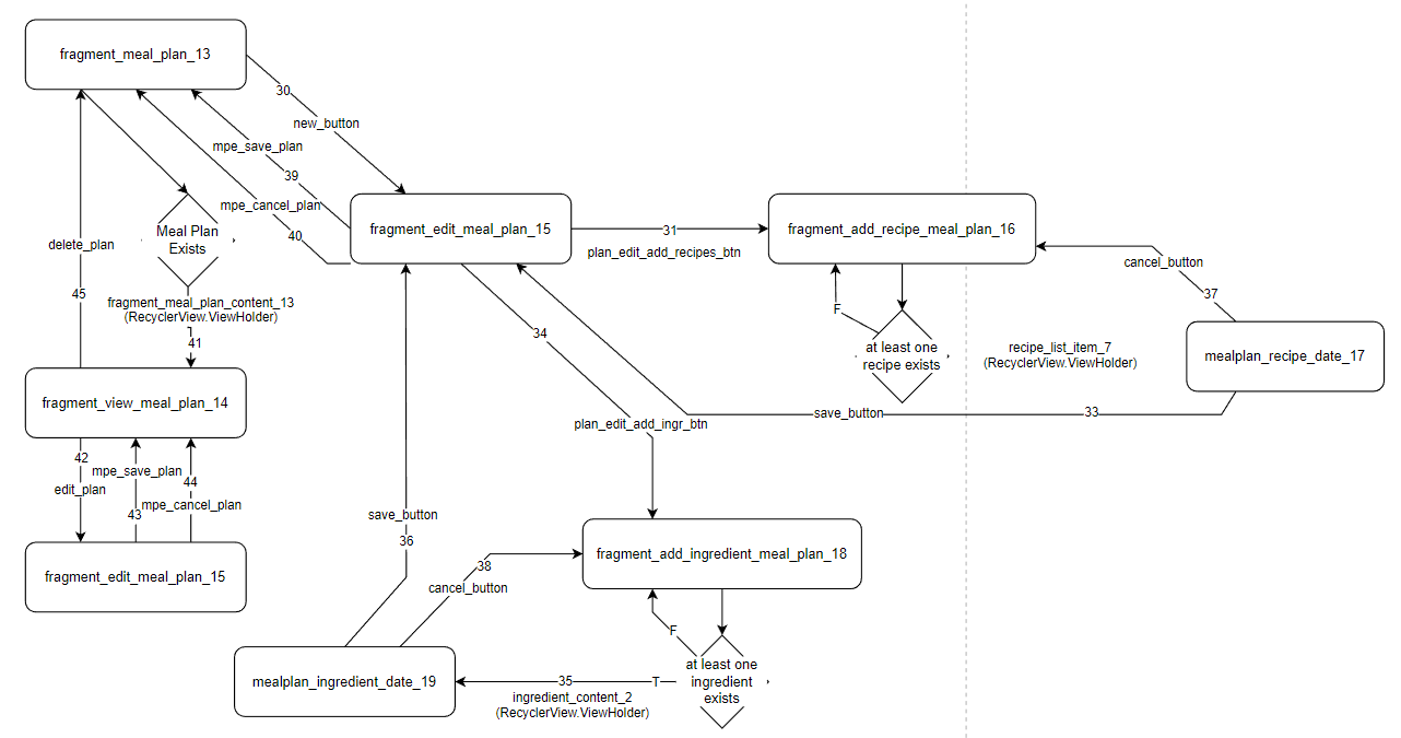 Project Part 4 Intent Testing Execution Graph - CMPUT301F22T09/shell379 ...