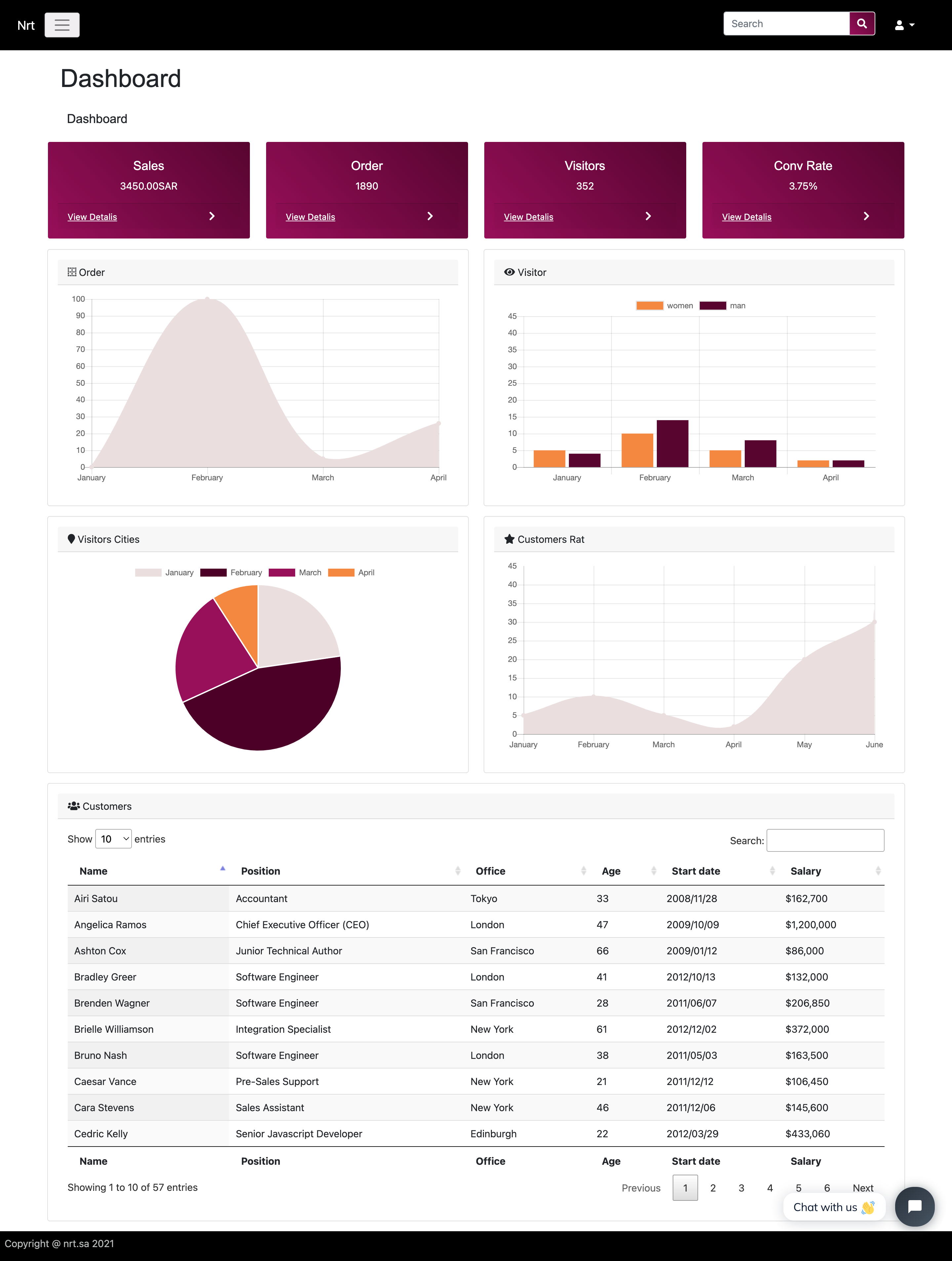 GitHub - Fatimaalshehri/final-dashboard