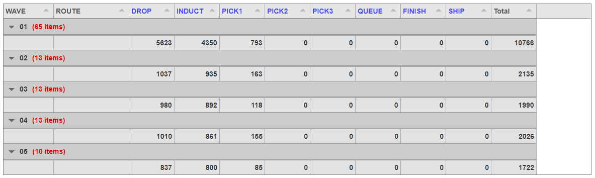 Enhancement Request - Show top/bottom calc rows when groupByStartOpen is false. · Issue #500 ...