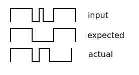 PulseIn drops very short pulses · Issue #4946 · adafruit/circuitpython · GitHub
