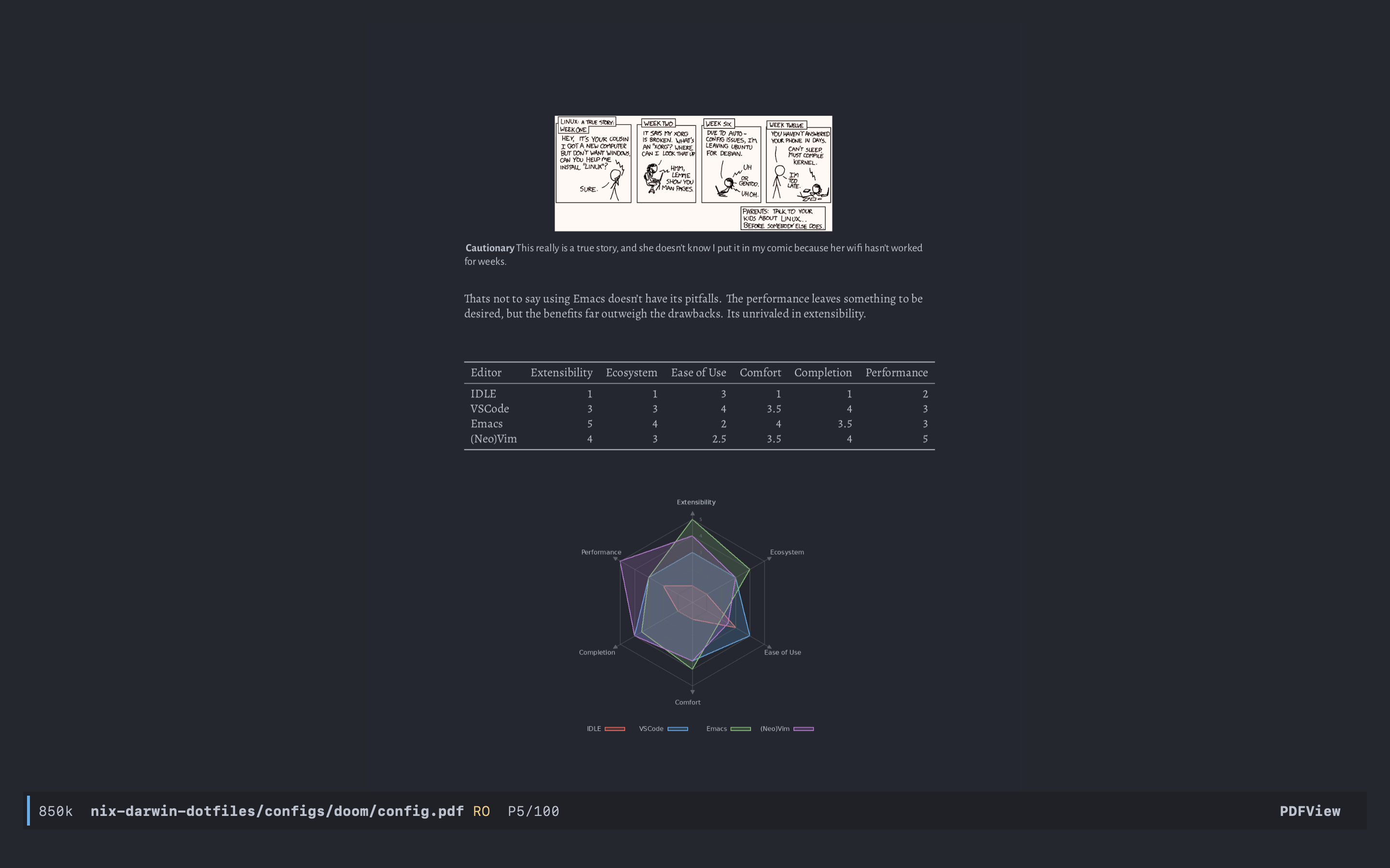 Use Nix Shell On Macos If Available By Shaunsingh · Pull Request 691 · Politzapdf Tools · Github