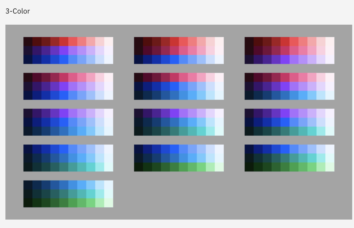 oxocarbon/docs/style-guide.md at main · nyoom-engineering/oxocarbon ...