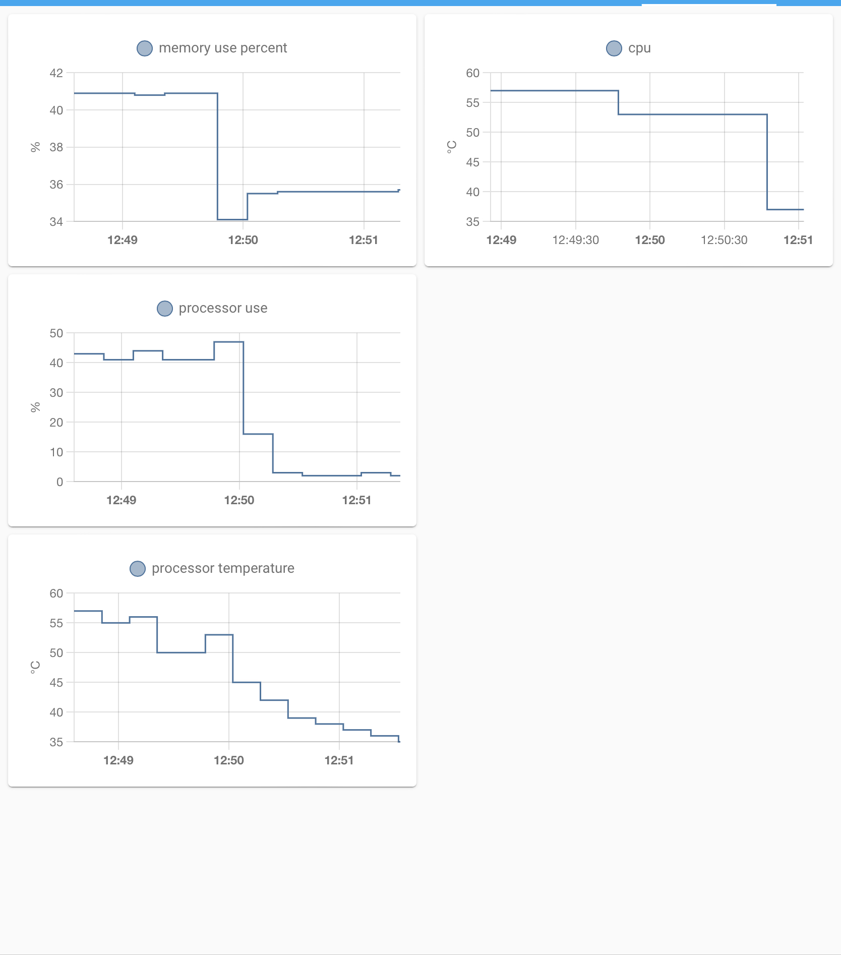 Abrupt steep ascent of processor use and temperature · Issue #71387 ...