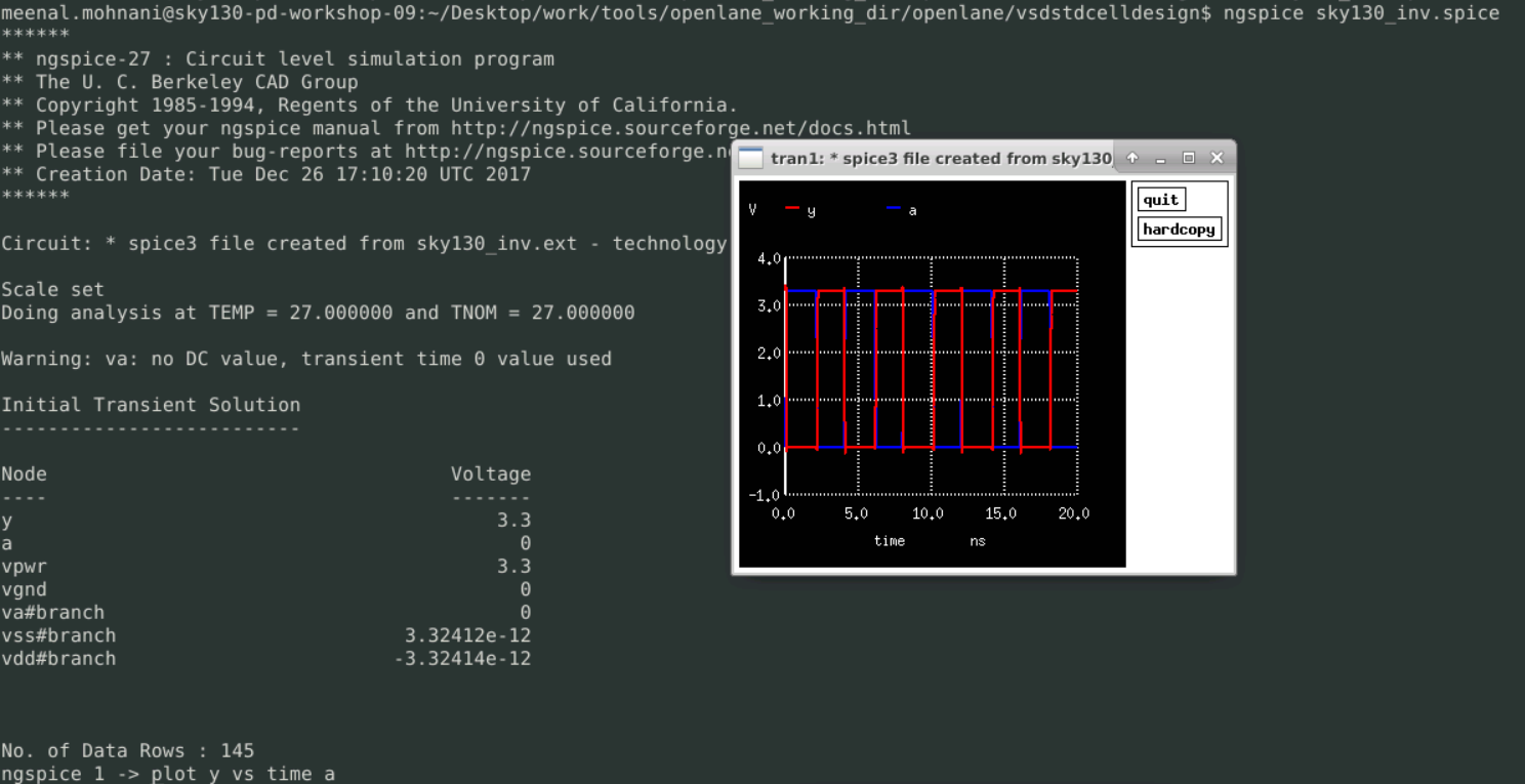 GitHub - meenalmohnani/openlane-physical-design