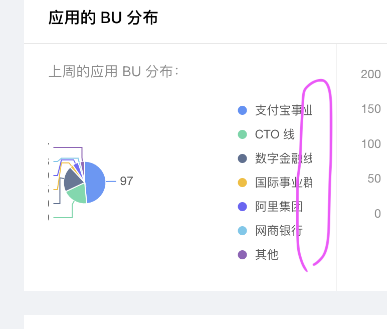 🧚‍♀️🔥 饼图和环图即便修改了 padding，图例仍被截断 · Issue #2039 · antvis/G2Plot · GitHub