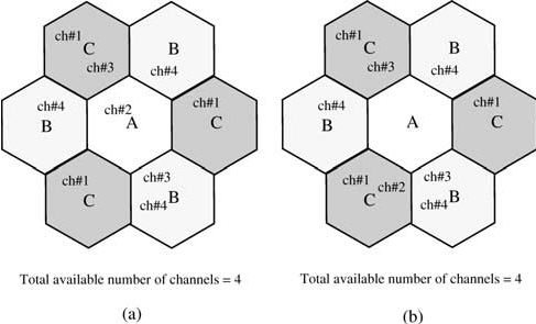 GitHub - gokul-ml2ds/Channel-Allocation---Wireless-Techonlogy: Fixed ...
