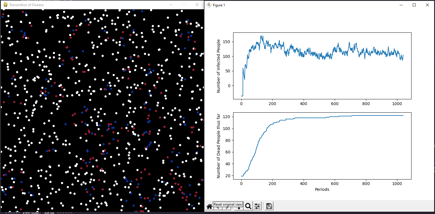 GitHub - JustMakeItStudio/Simple_Model_Disease_Spread: A simple two ...