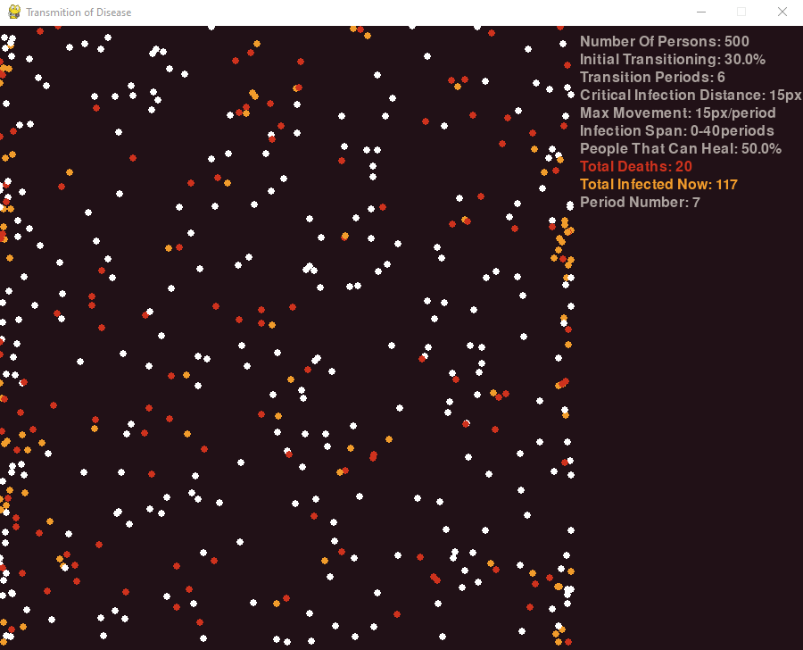 GitHub - JustMakeItStudio/Simple_Model_Disease_Spread: A simple two ...