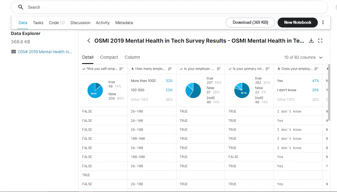 GitHub - Reemalraeai/Mental-Health-in-Tech-Industry-2019: Analysis of OSMI 2019 results to ...