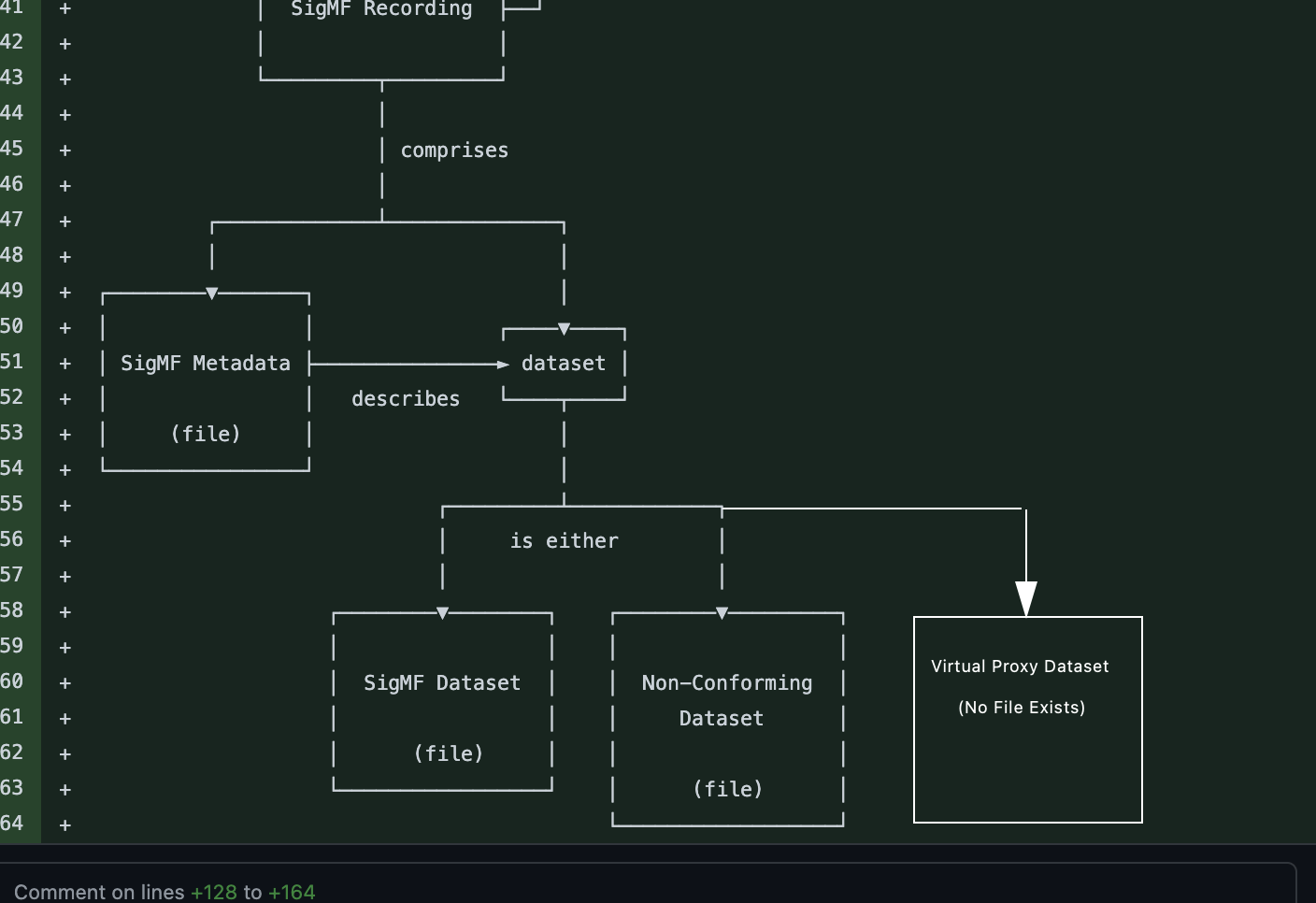 Allow for metadata-only distributions · Issue #183 · sigmf/SigMF · GitHub