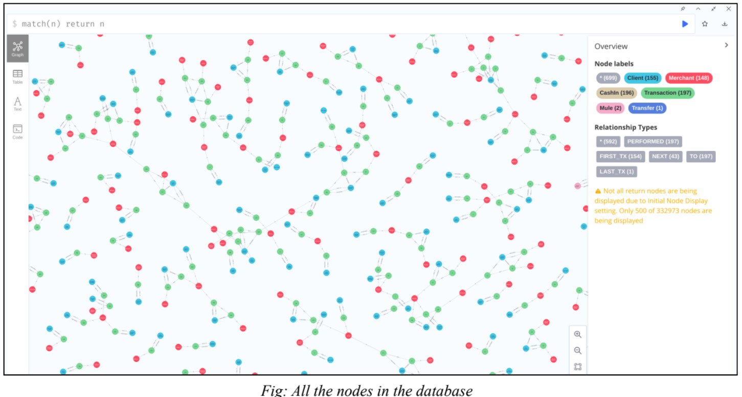 GitHub - Shaili-M/Graph-Data-Mining-for-Fraud-Detection: Identify or ...