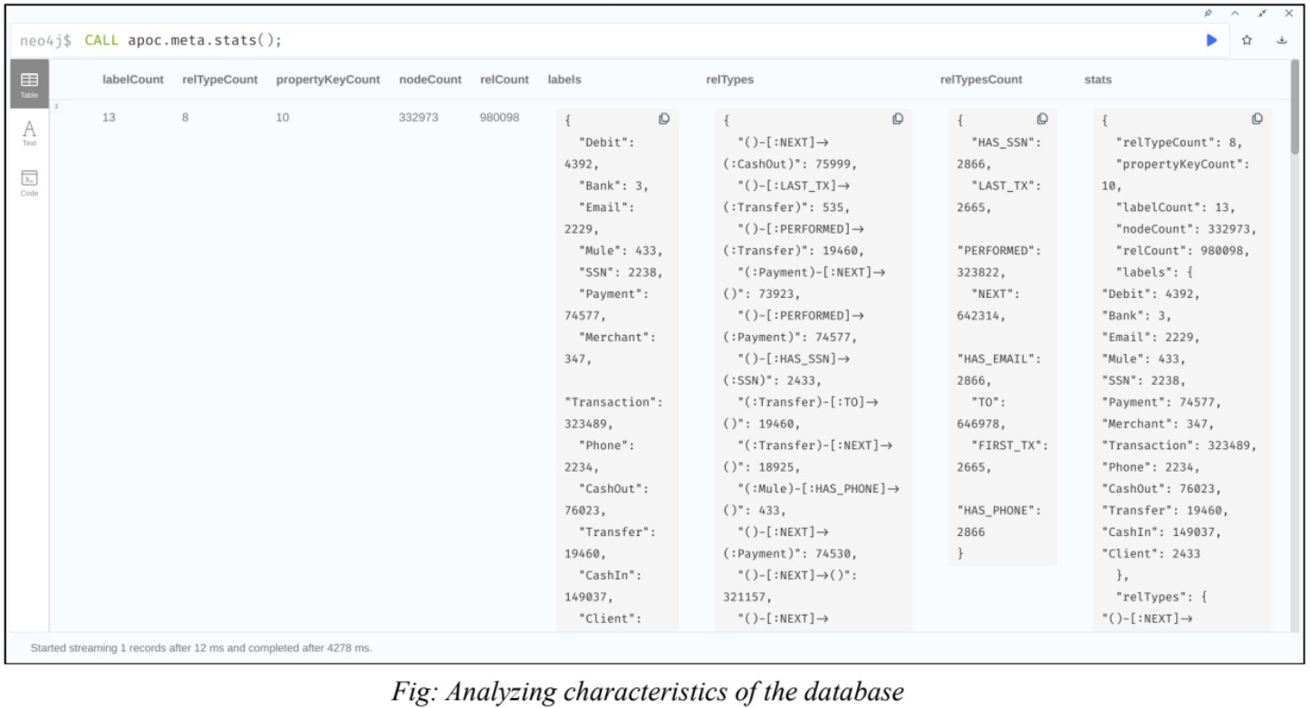 GitHub - Shaili-M/Graph-Data-Mining-for-Fraud-Detection: Identify or ...