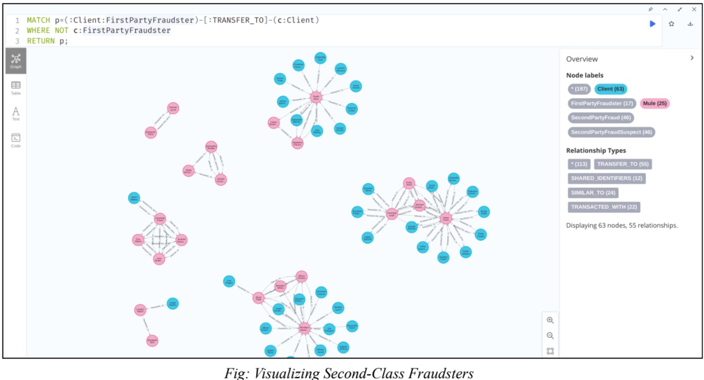 GitHub - Shaili-M/Graph-Data-Mining-for-Fraud-Detection: Identify or ...