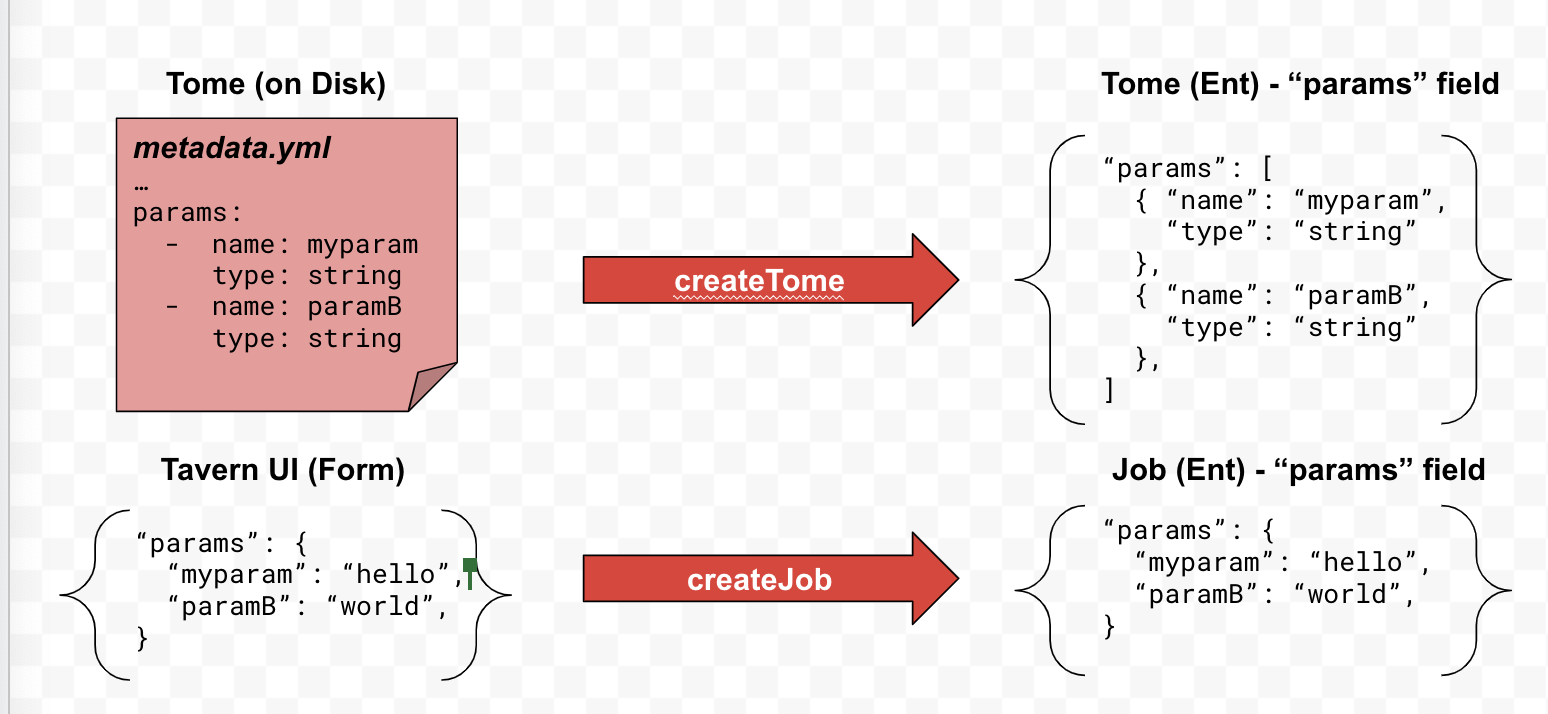 Improve documentation clarity around params & param defs expected values. · Issue #174 ...