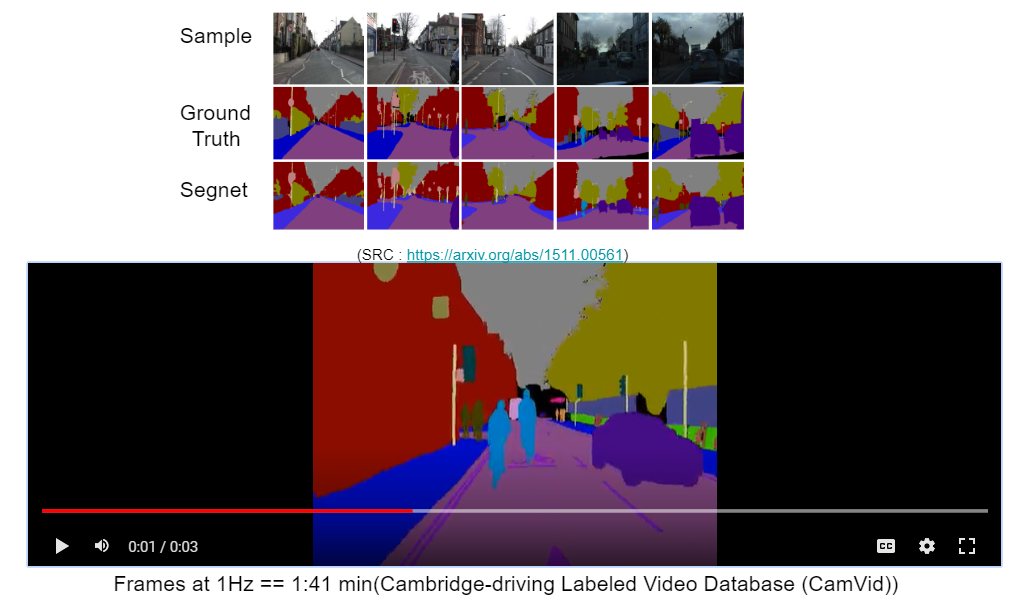 GitHub - Sakshat17/Skin-Lesion-and-Wound-Segmentation: Determined ...