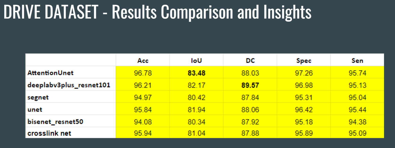 GitHub - Sakshat17/Skin-Lesion-and-Wound-Segmentation: Determined lesions and wounds’ outline by ...