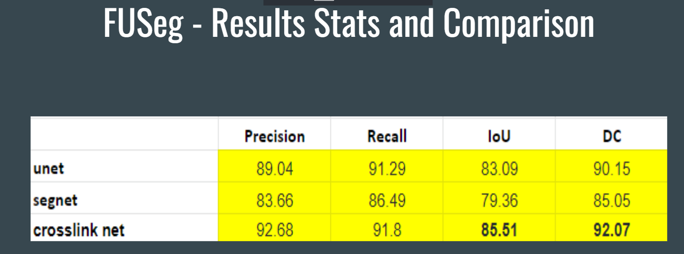 GitHub - Sakshat17/Skin-Lesion-and-Wound-Segmentation: Determined lesions and wounds’ outline by ...