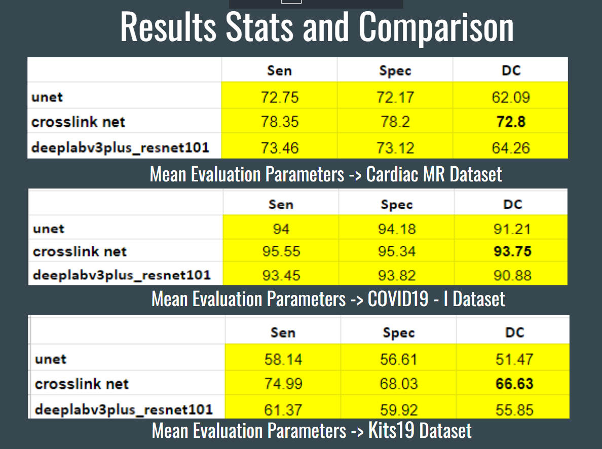 GitHub - Sakshat17/Skin-Lesion-and-Wound-Segmentation: Determined lesions and wounds’ outline by ...