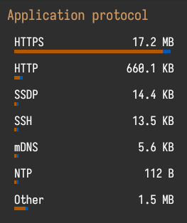 [Request] More Port/Application Info · Issue #374 · GyulyVGC/sniffnet · GitHub