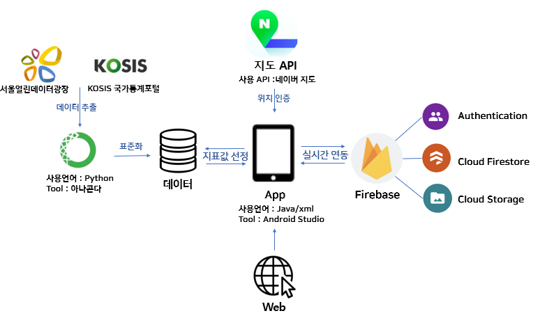 GitHub - PHT97/CapstoneDesign