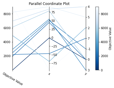Sort categorical values including numbers in `plot_parallel_coordinate` · Issue #2455 · optuna ...