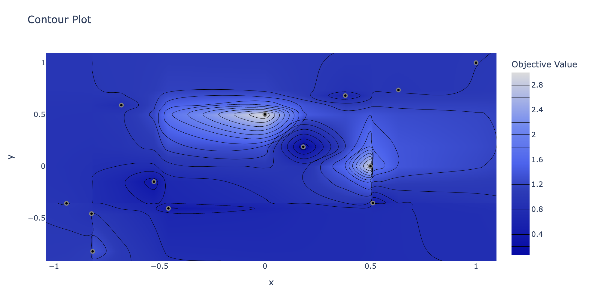Handle with the outliner in visualization module · Issue #3382 · optuna/optuna · GitHub