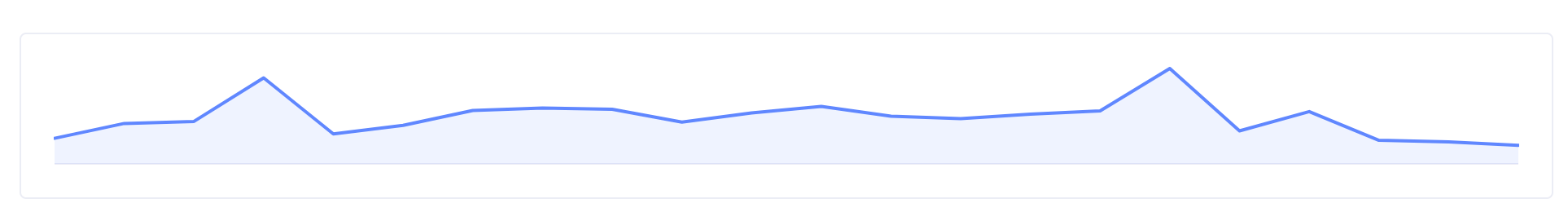 feat(TinyArea): Add TinyArea chart by Quesle · Pull Request #83 · growingio/gio-design-charts ...