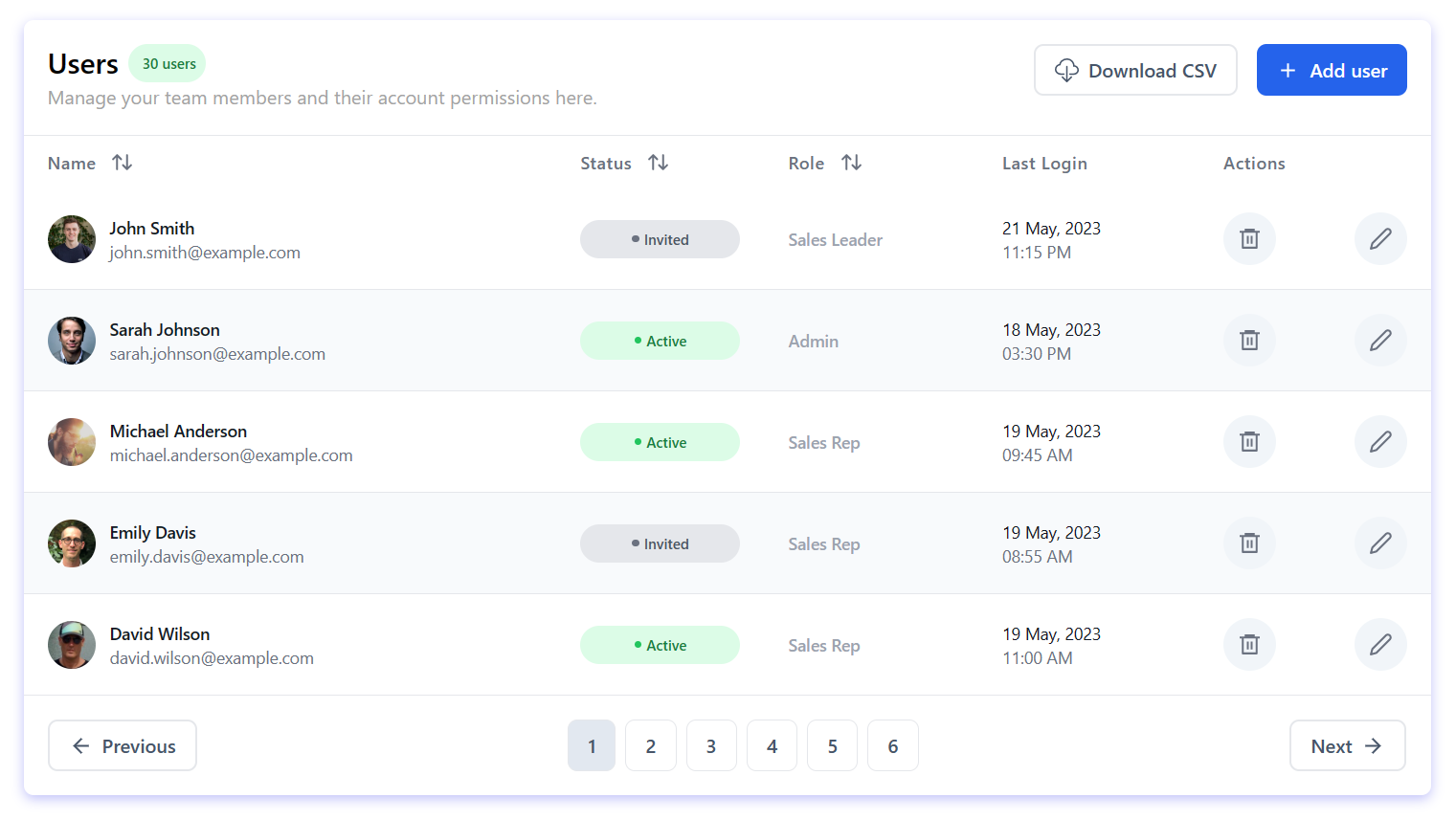 GitHub - yuvraj-luhach/user-permission-table: List of users displayed in tabular format with ...