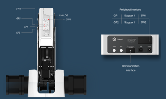 GitHub - MukilSaravanan/Dobot_Magician_Experiments: This repository contains fundamental ...