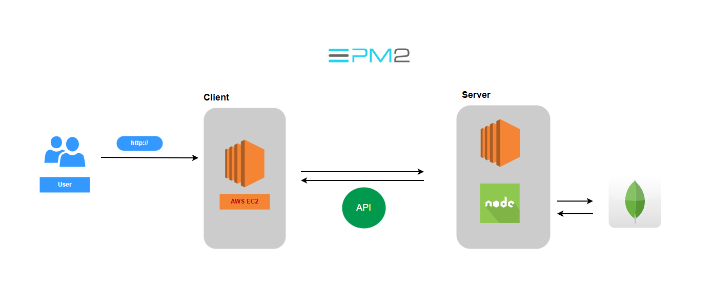 GitHub - b-jisoo/nextjs-shop: Next.js와 GraphQL로 만든 쇼핑몰