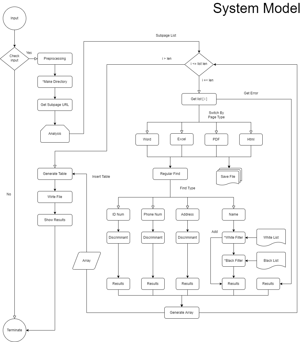 GitHub - Wizard84723/Personal-Information-Scanner
