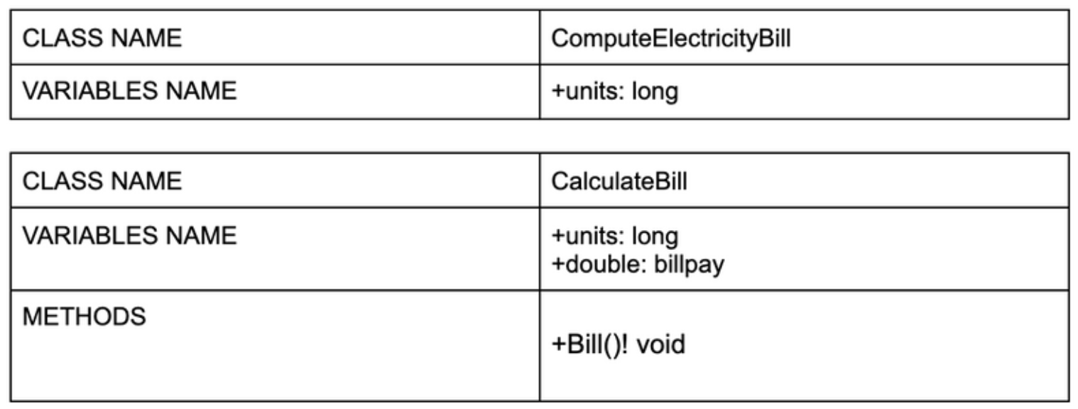 GitHub - shrutityagi4102/Electricity-Bill-Calculator: As part of my ...