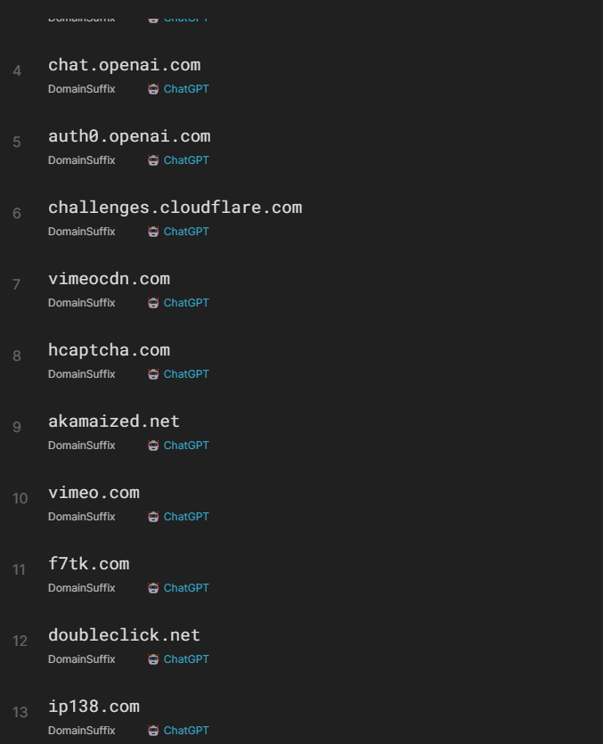 Bug 同样的规则,在tun模式下生效,在兼容就不生效,但是tun模式下无法打游戏(rust) · Issue 3061 · Vernesongopenclash · Github