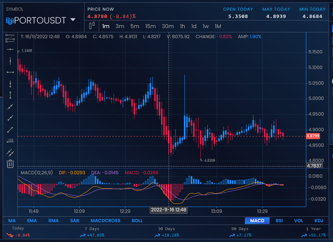 [Feature] How to use renko candle style? · Issue #321 · klinecharts/KLineChart · GitHub