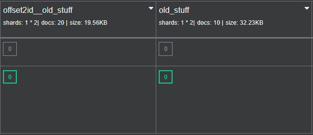 Inconsistency when add/extend/delete documents with same ID using elastic search backend · Issue ...
