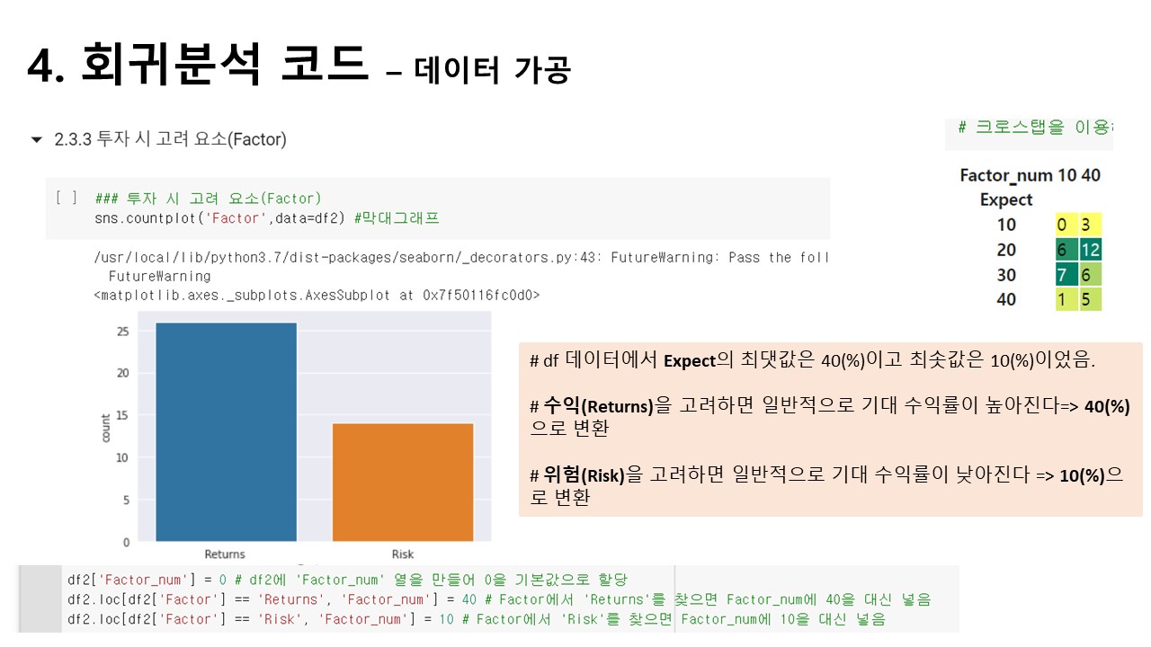 GitHub - hansol-leeee/ExpectedRateofReturn_Prediction: Bigdata Analysis & Utilization midterm ...