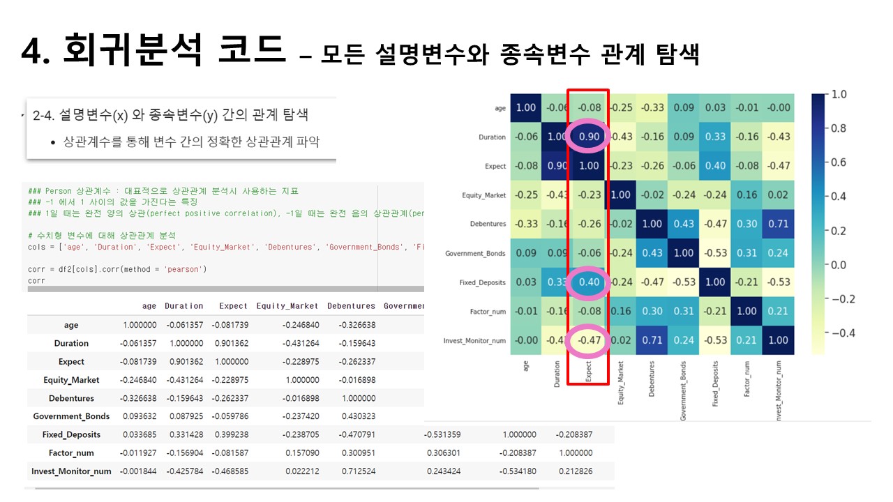 GitHub - hansol-leeee/ExpectedRateofReturn_Prediction: Bigdata Analysis & Utilization midterm ...