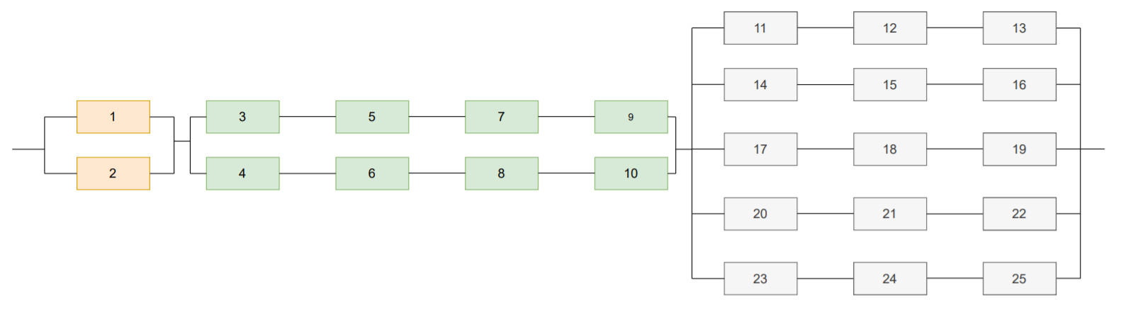 GitHub - artqxh/Reliability-of-the-falcon-9-landing-system: Analyzing ...