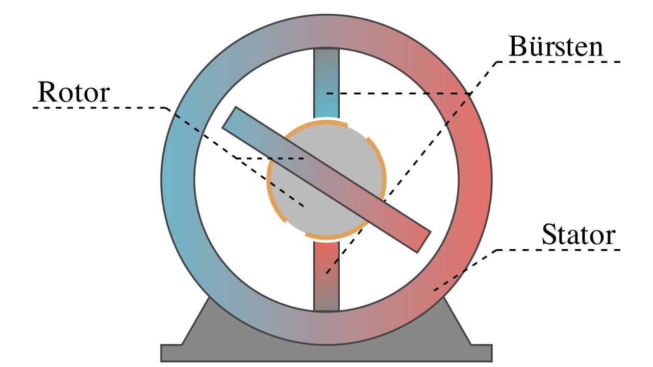 GitHub - TomOffermann/EMobility-Animations-Manim: Animations created ...