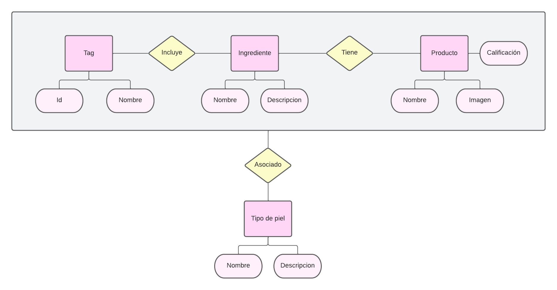 GitHub - iaw-2022/florlosta-inicial