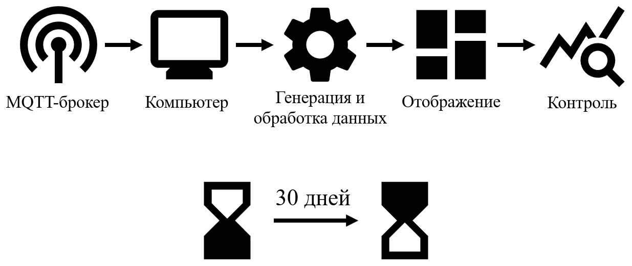 GitHub - AlexKennethMiles/Smart_City_Dashboard_Node-RED