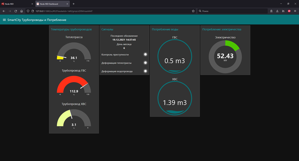 GitHub - AlexKennethMiles/Smart_City_Dashboard_Node-RED