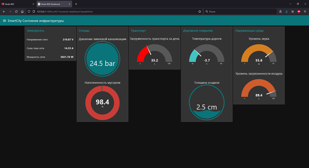 GitHub - AlexKennethMiles/Smart_City_Dashboard_Node-RED