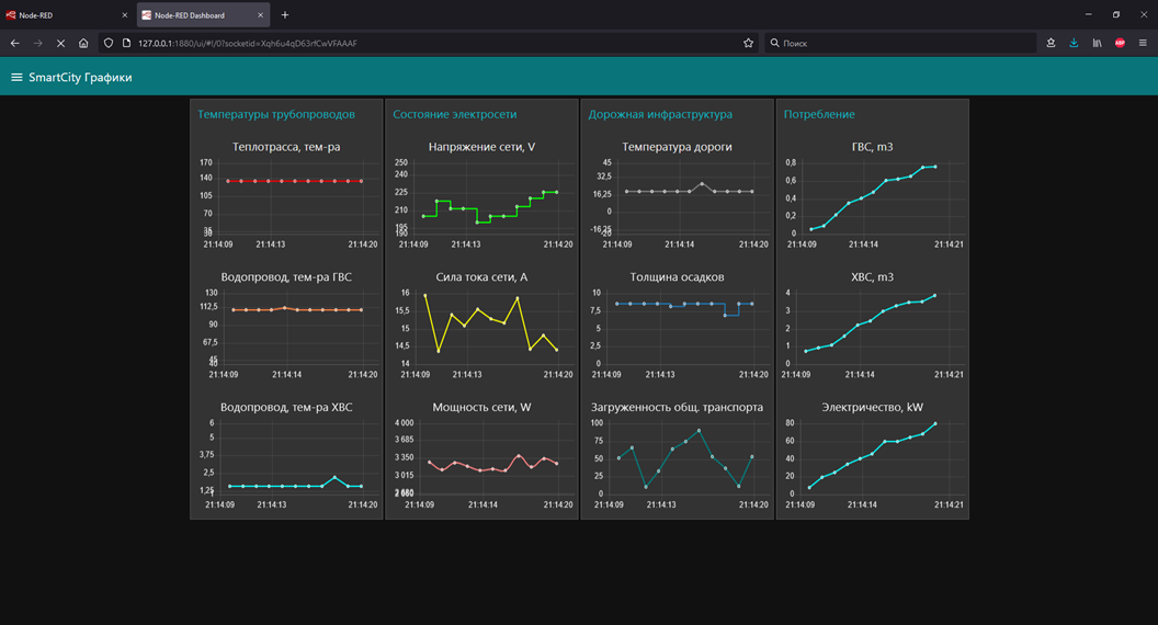 GitHub - AlexKennethMiles/Smart_City_Dashboard_Node-RED